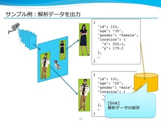 SensorBeeの紹介 | PPT