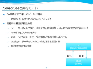 SensorBeeの紹介 | PPT