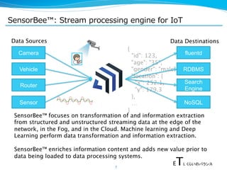 SensorBeeの紹介 | PPT