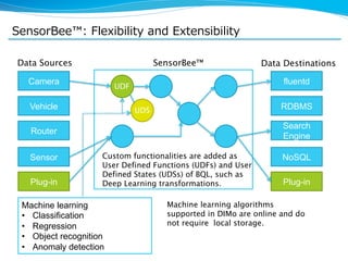 SensorBeeの紹介 | PPT