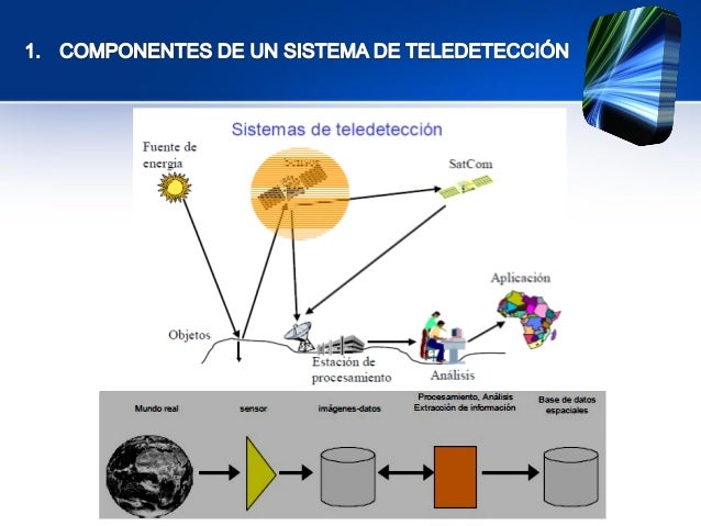 Intro sensores remotos