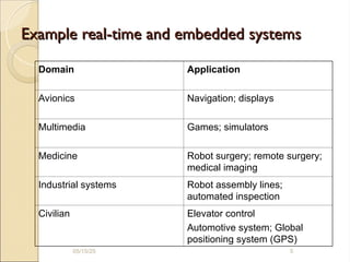 Embedded Systems Intro and Real Time Systems | PPT
