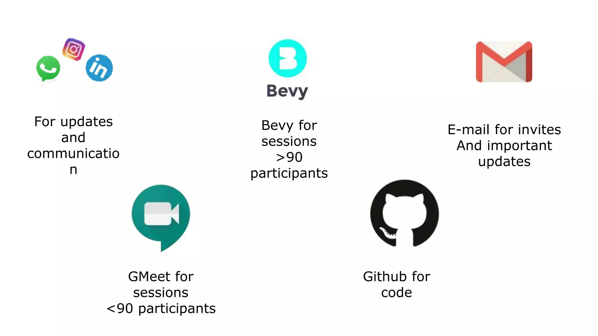 Intro Session Ppt Pptx