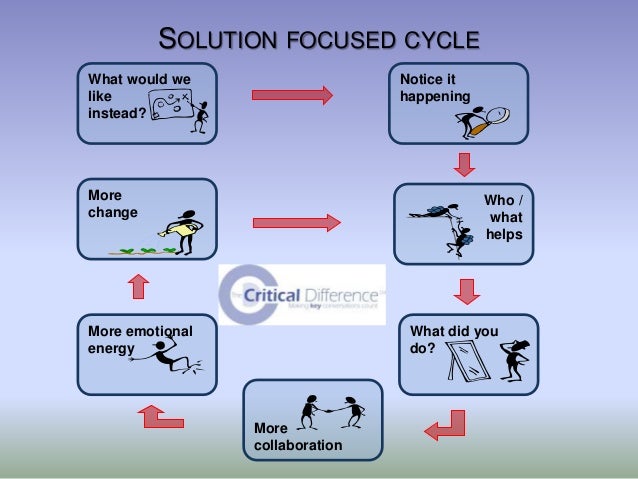 Introduction to Solution Focused working