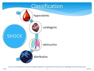 Shock (an introduction) | PDF