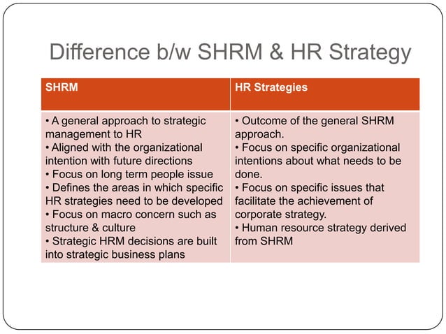 Intro shrm 1 | PPTX