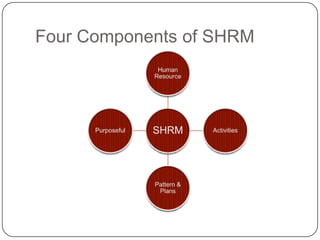 Introduction to Strategic HRM | PPTX