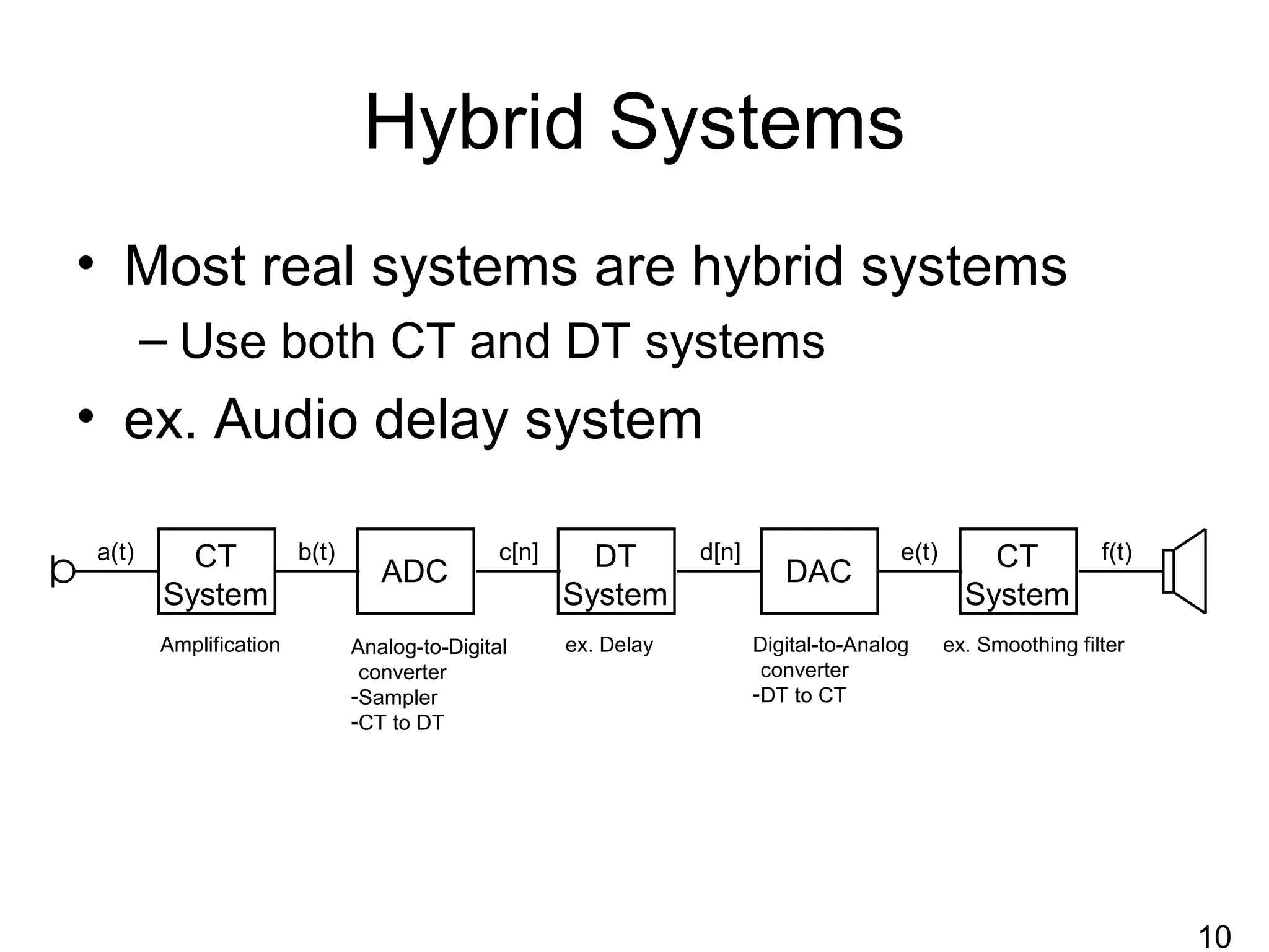 Intro signals and_systems | PPT
