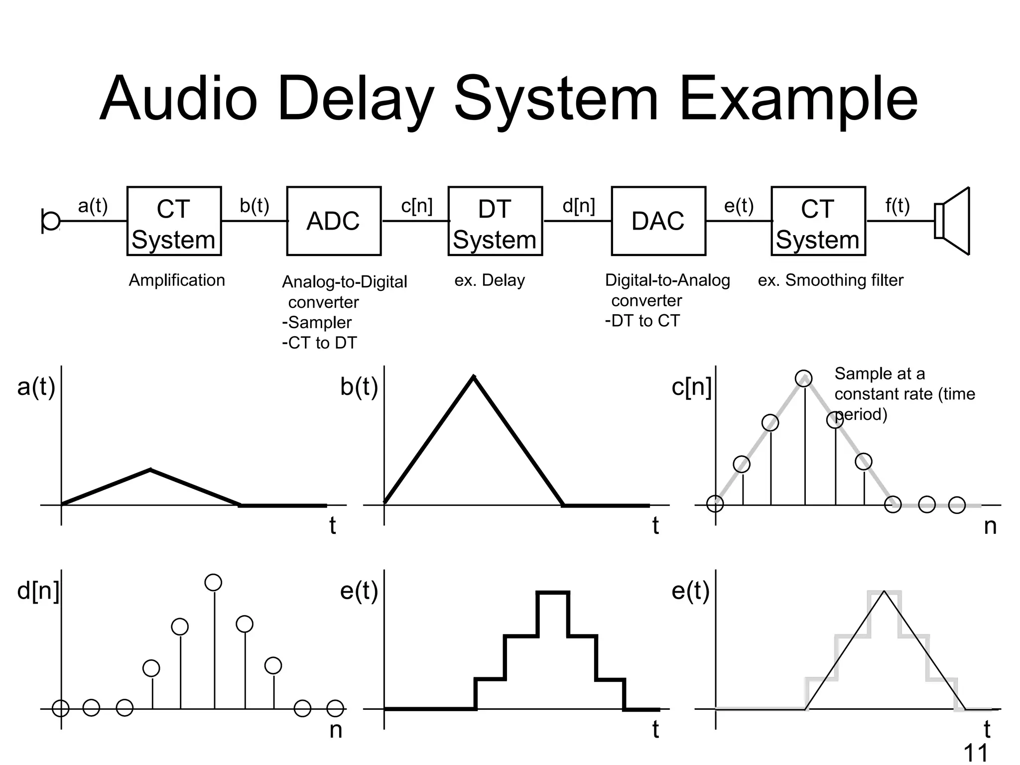 Intro signals and_systems | PPT