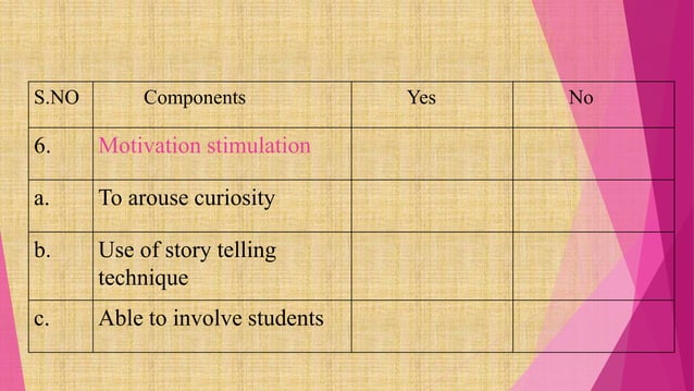 Introduction skill | PPTX | Homework and Study | Education