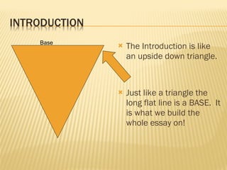 Writing an Introduction | PPT