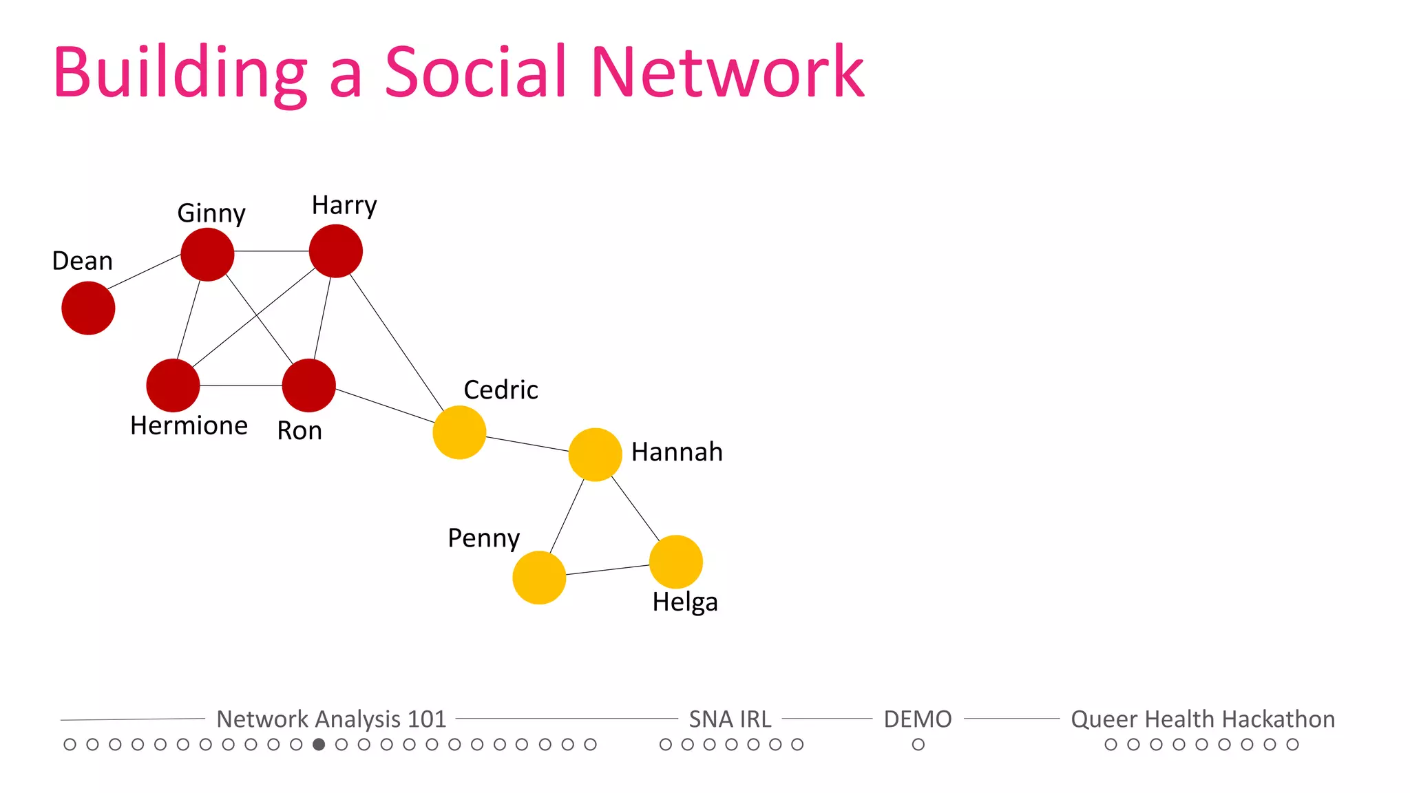 Introduction to Social Network Analysis | PPTX