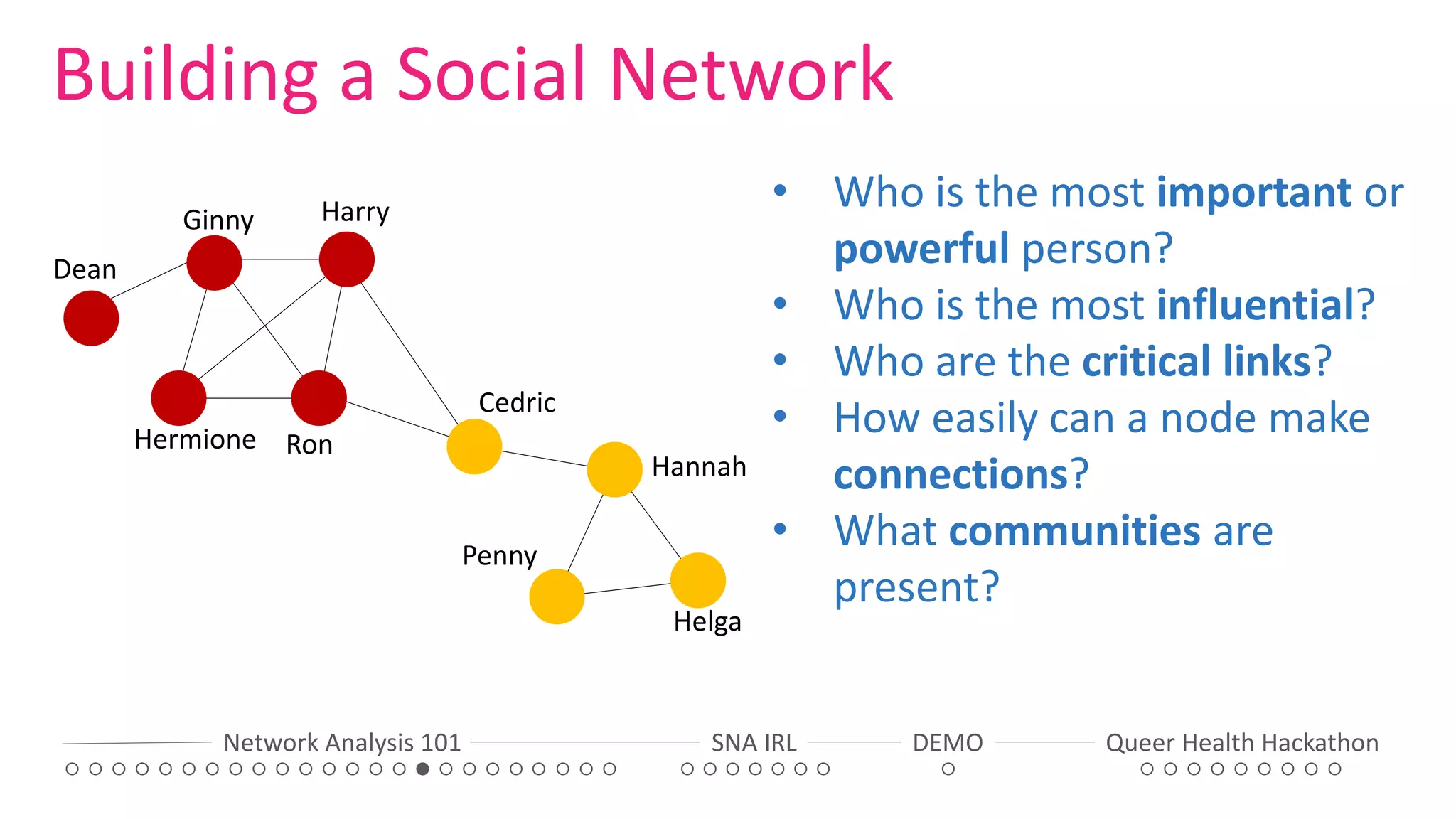 Introduction to Social Network Analysis | PPTX