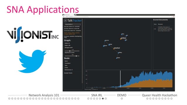 Introduction to Social Network Analysis | PPT Introduction to Social Network Analysis | PPT