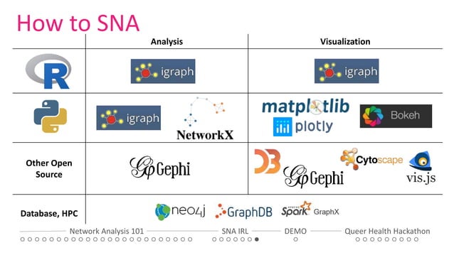 Introduction to Social Network Analysis | PPT Introduction to Social Network Analysis | PPT