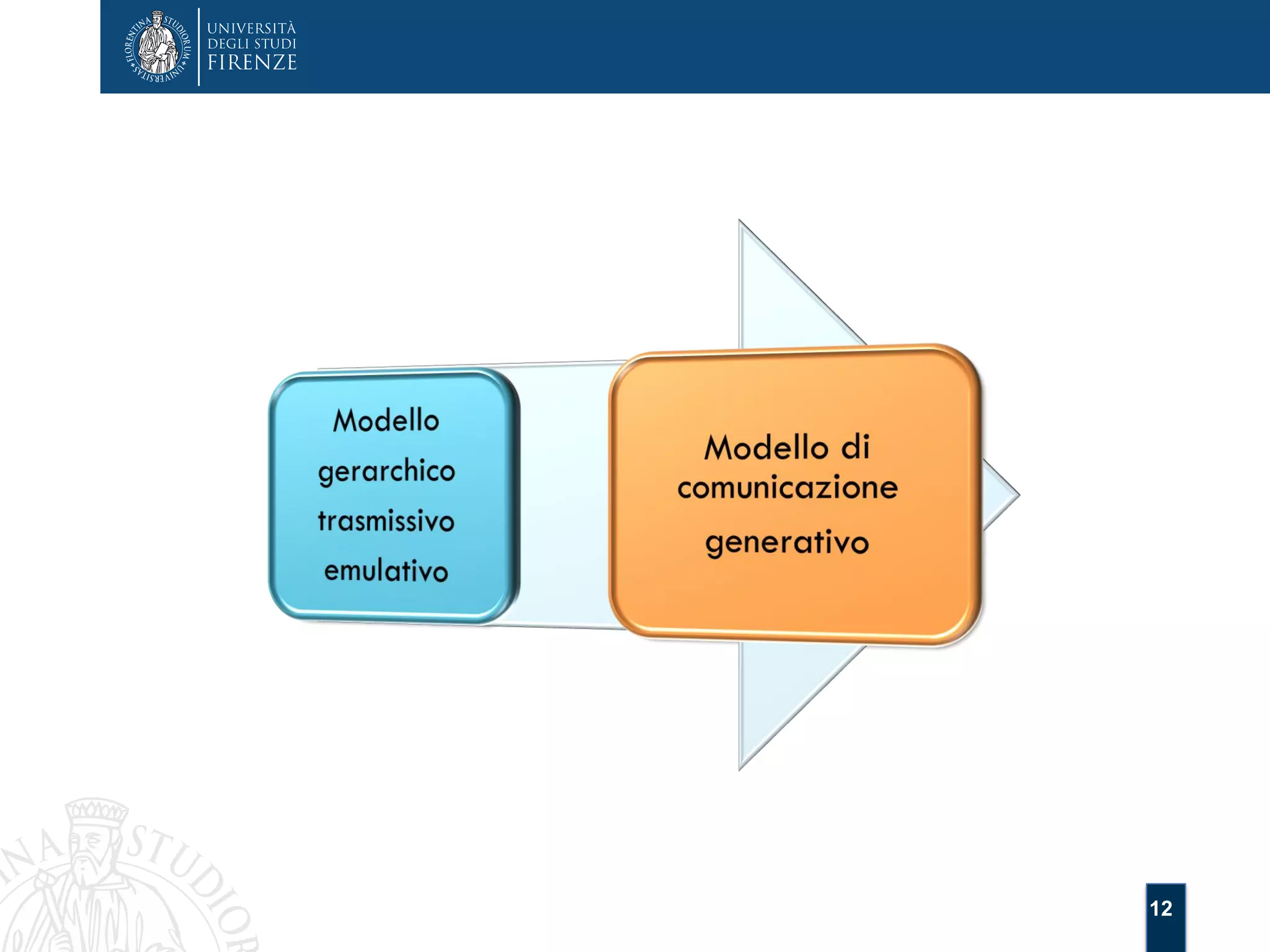 Introduzione alla sociologia dei consumi. Riflessioni sul ruolo del ...