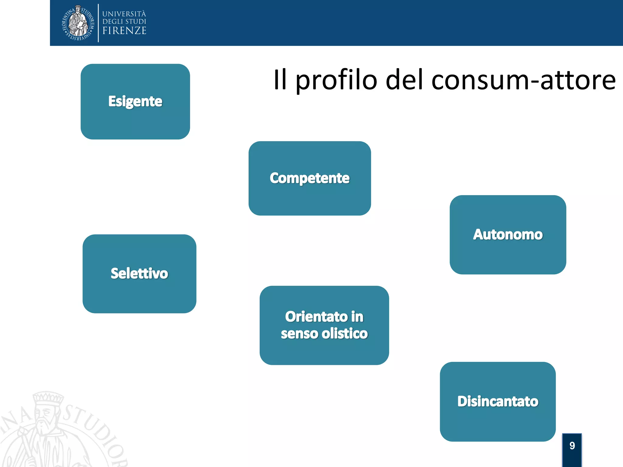Introduzione alla sociologia dei consumi. Riflessioni sul ruolo del ...