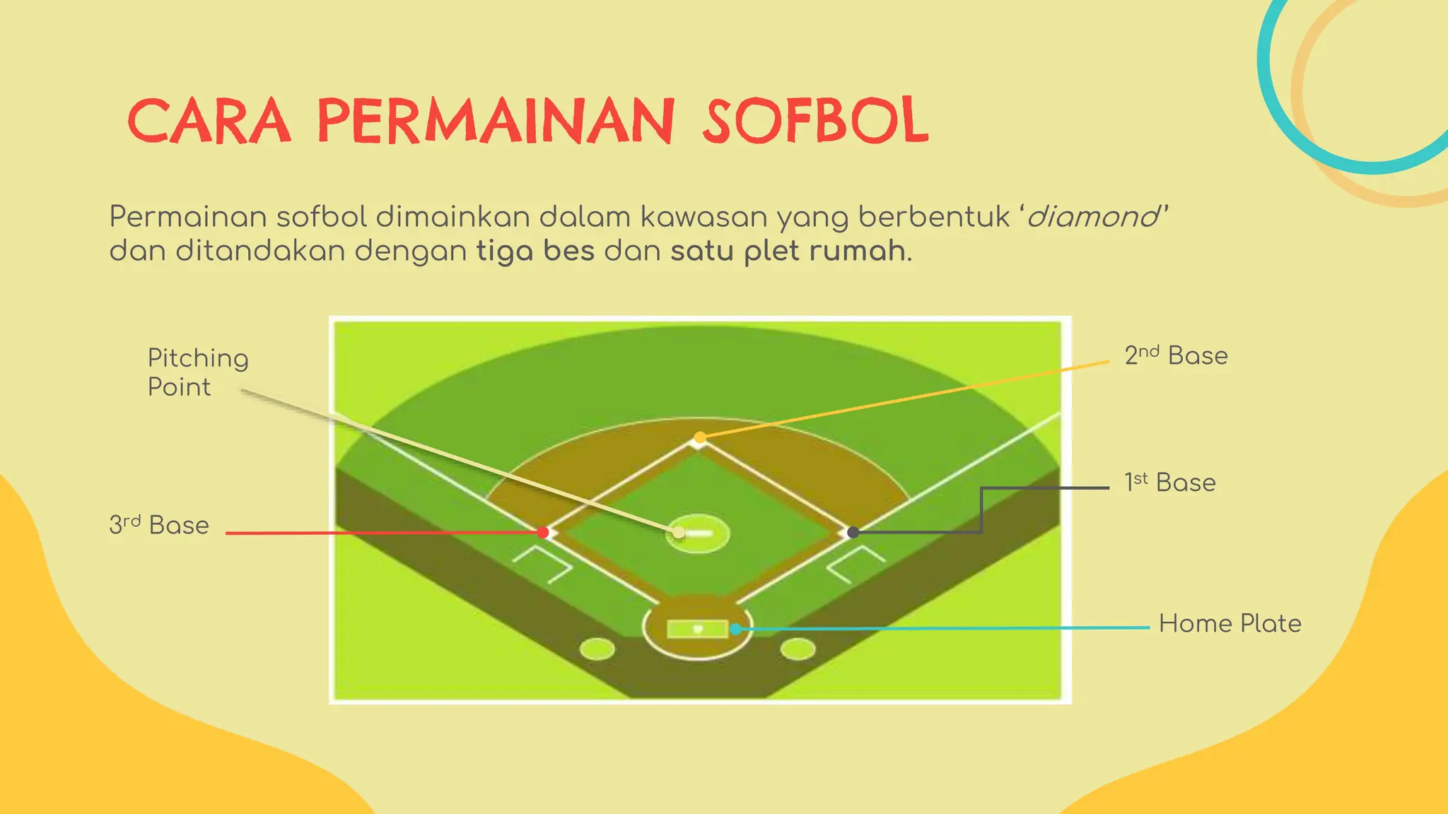 INTRODUCTION TO SOFTBALL IN MALAYSIA.pptx