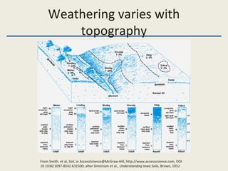 Intro Soils Lecture 1a | PPT