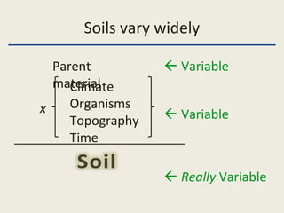 Intro Soils Lecture 1a | PPT