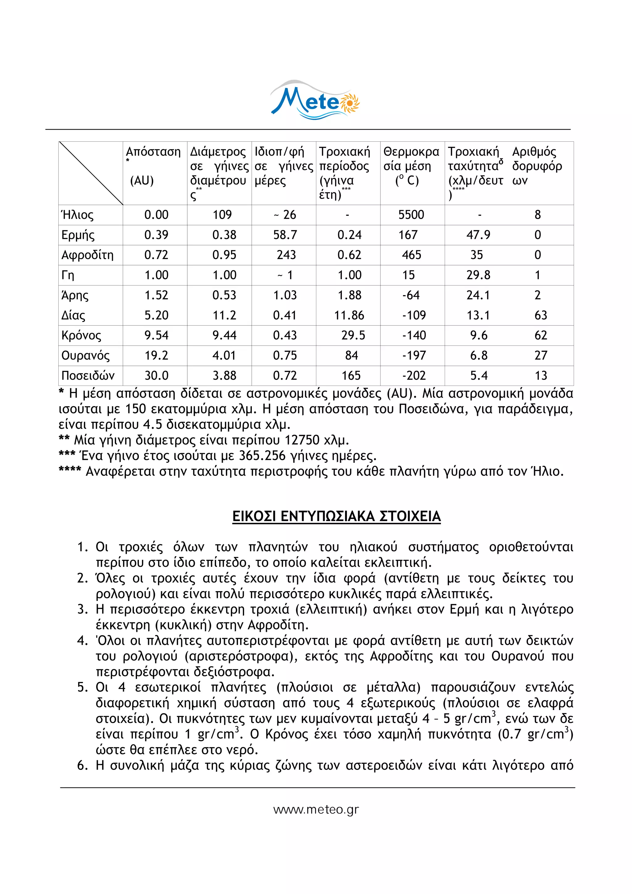 Intro solar system | PDF