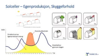 Intro solenergi anlegg bolig v1.2 | PDF