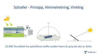 Intro solenergi anlegg bolig v1.2 | PPT
