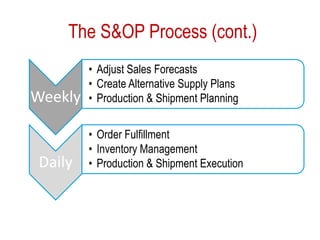 Sales & Operations Planning (S&OP): An Introduction | PDF