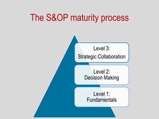 Sales & Operations Planning (S&OP): An Introduction | PDF
