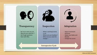 Introspection Cycle: Build Agile Mindset | PPTX
