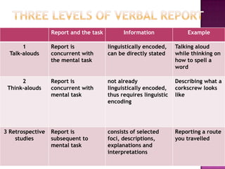 Introspective | PPTX