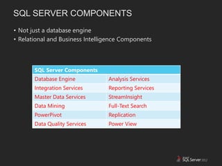 Generalidades en SQL Server 2012 | PPT