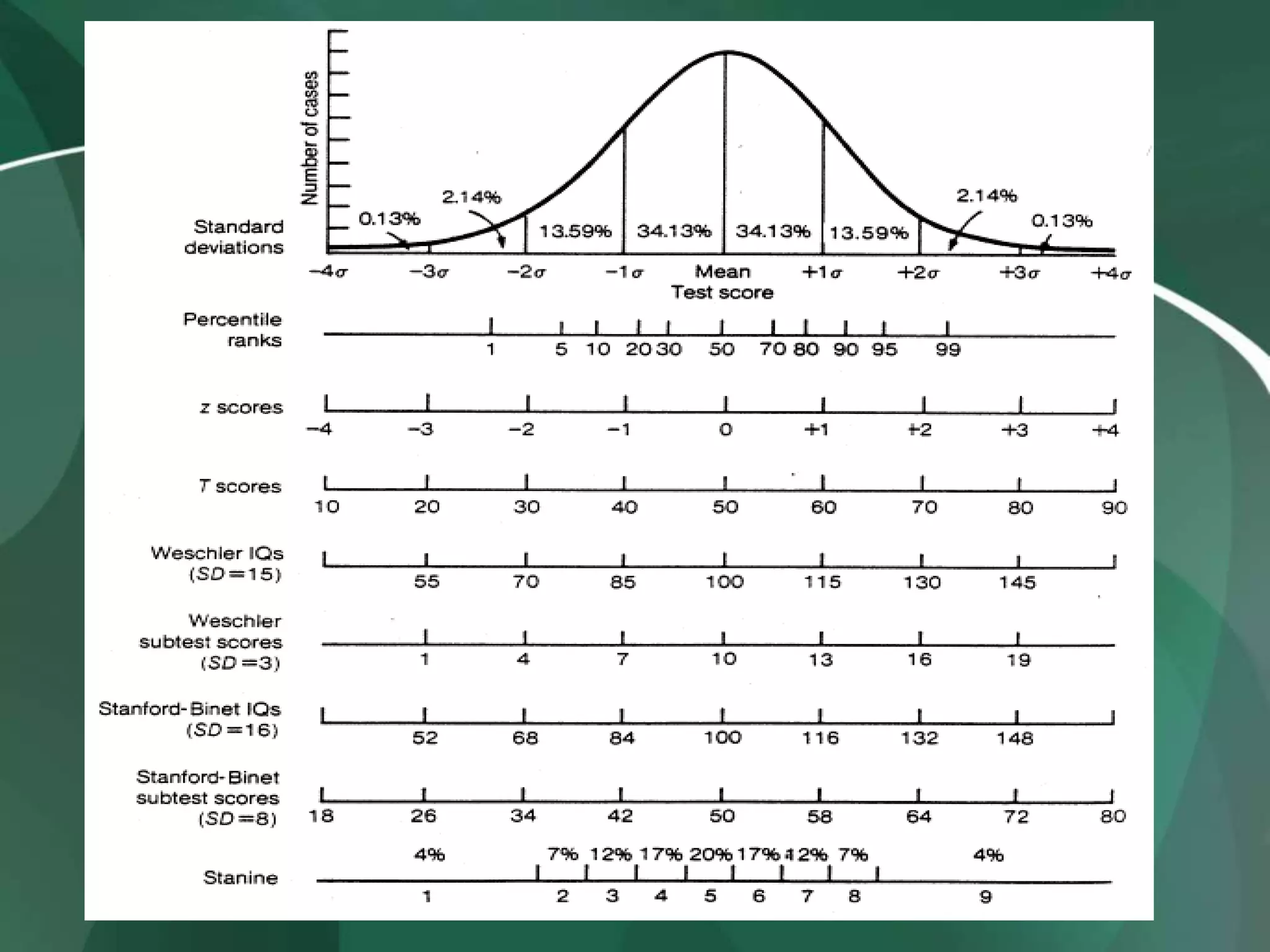 Intro statistics | PPT