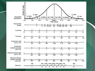 Intro statistics | PPT