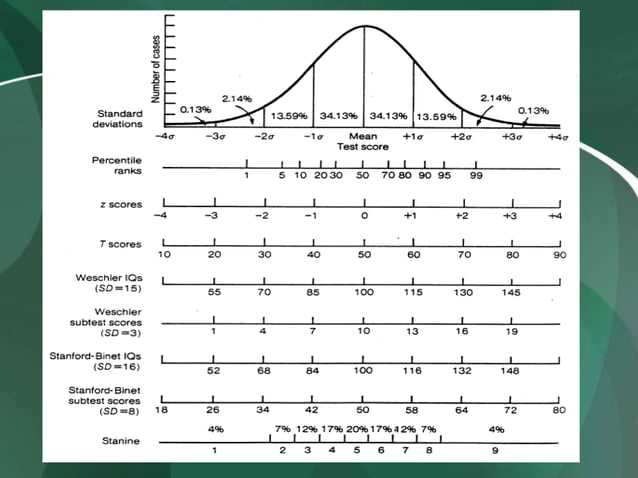 Intro statistics | PPT