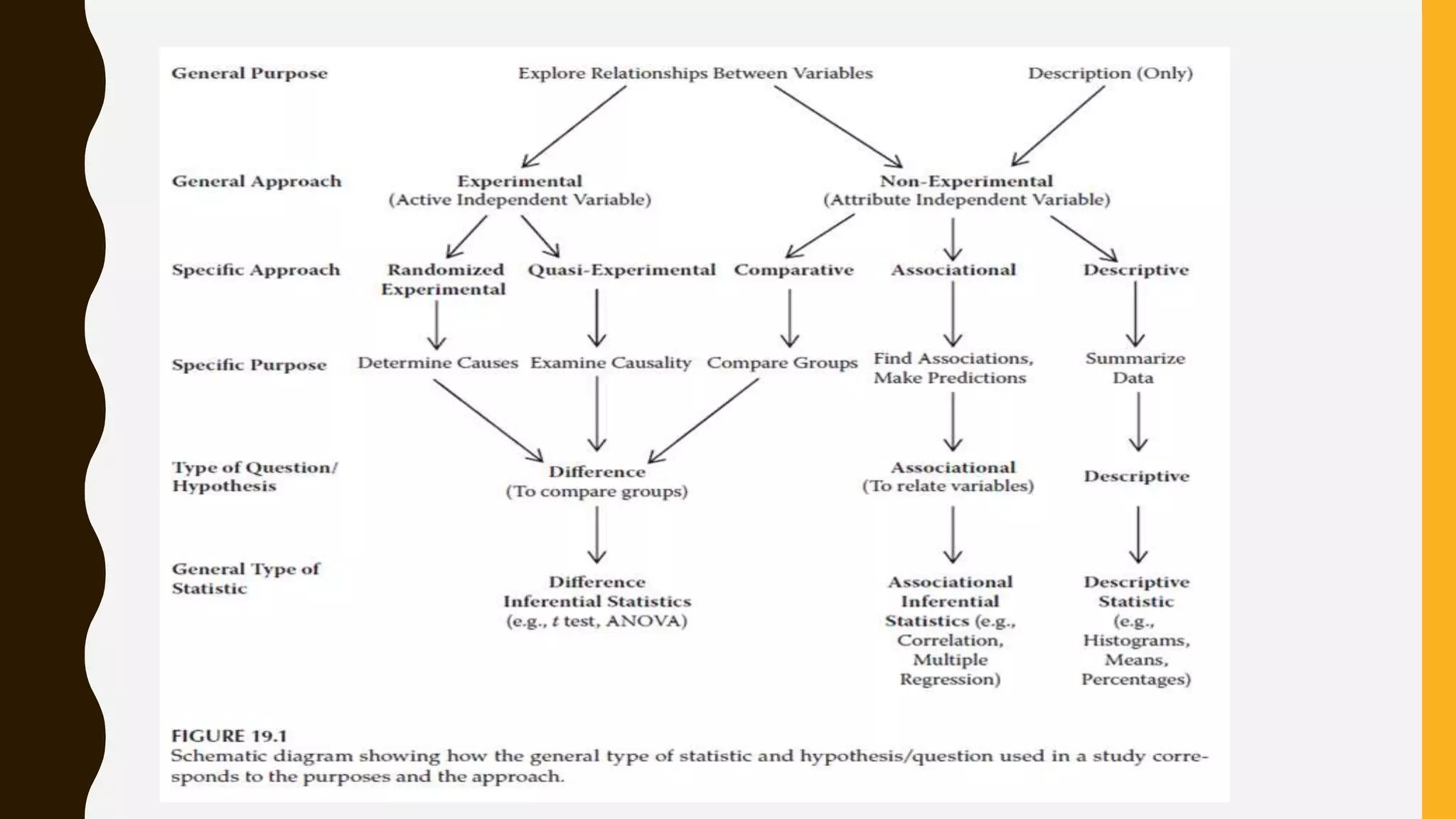 intro statistics-khalid-20190816103032.pptx