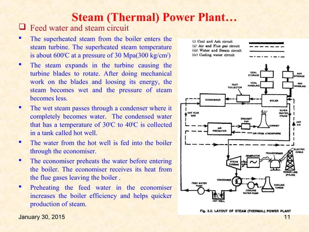 Intro & steam power plant | PPT
