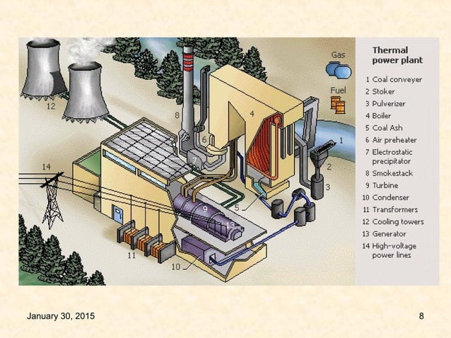 Intro & steam power plant | PPT