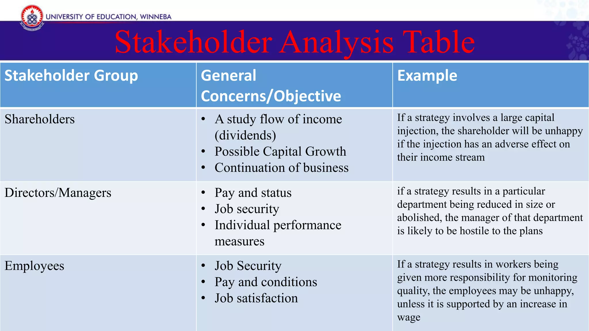 Intro strategic management accounting For MBA-Accounting | PDF