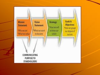 Intro strategy | PPT