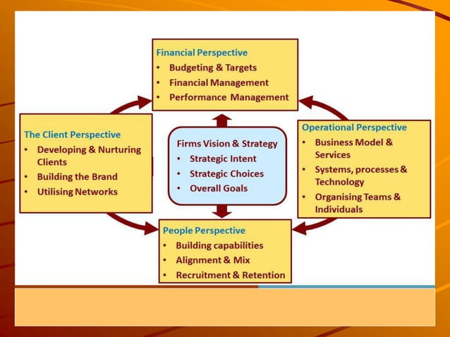 Intro strategy | PPT