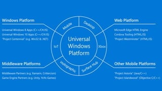 Introduction to universal windows platform(uwp) app development | PDF