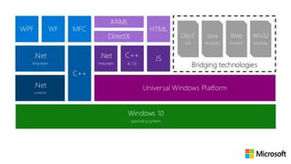 Introduction to universal windows platform(uwp) app development | PDF