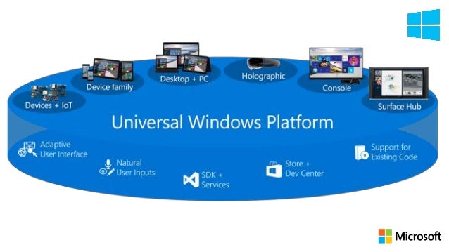 Introduction To Universal Windows Platformuwp App Development