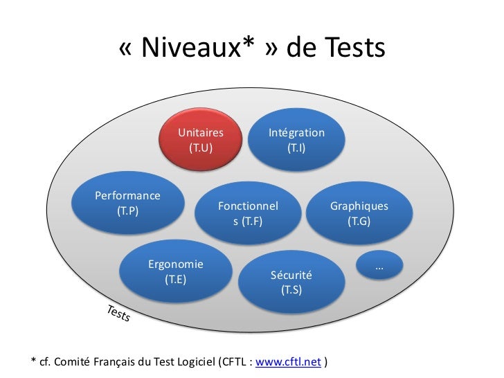 Intro Sur Les Tests Unitaires