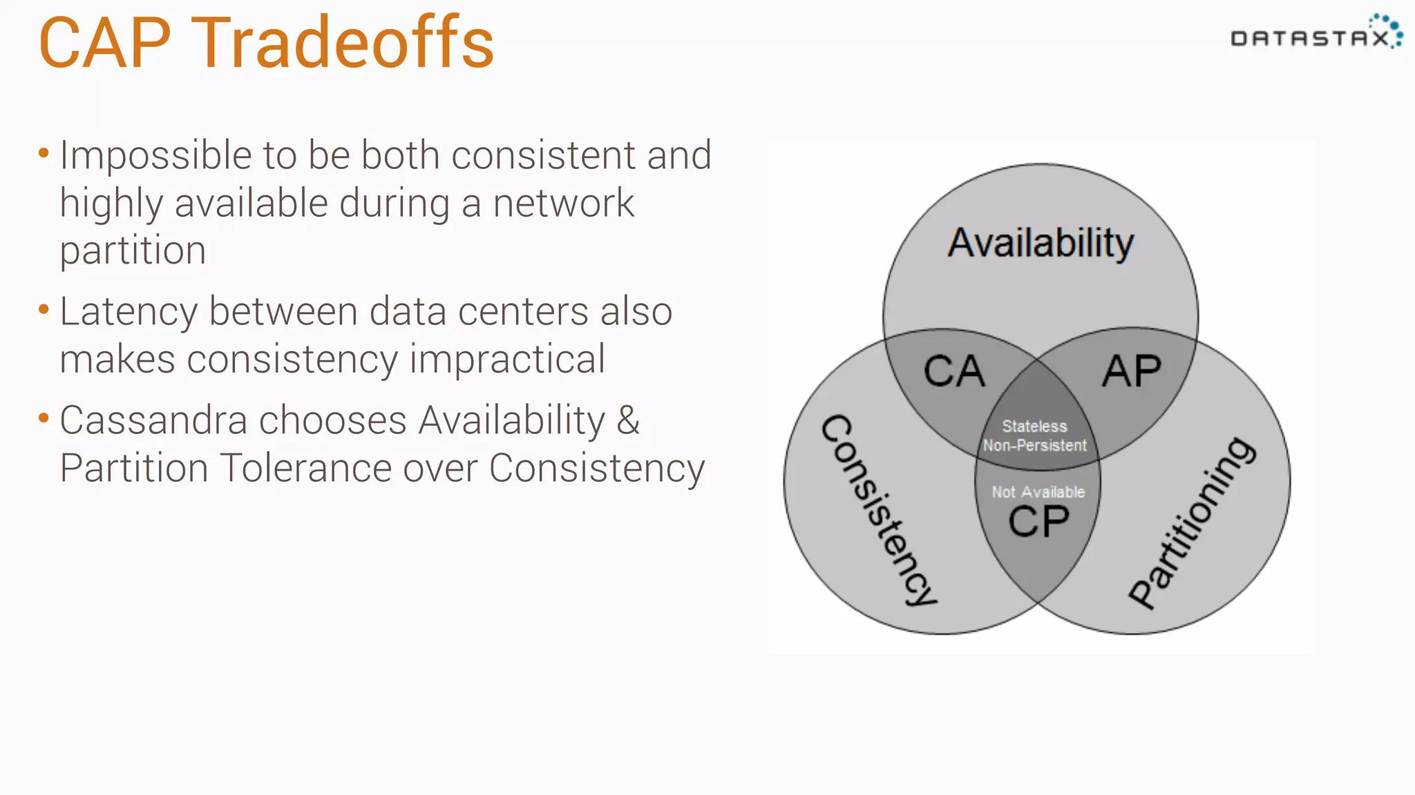 Cassandra Core Concepts - Cassandra Day Toronto | PPT