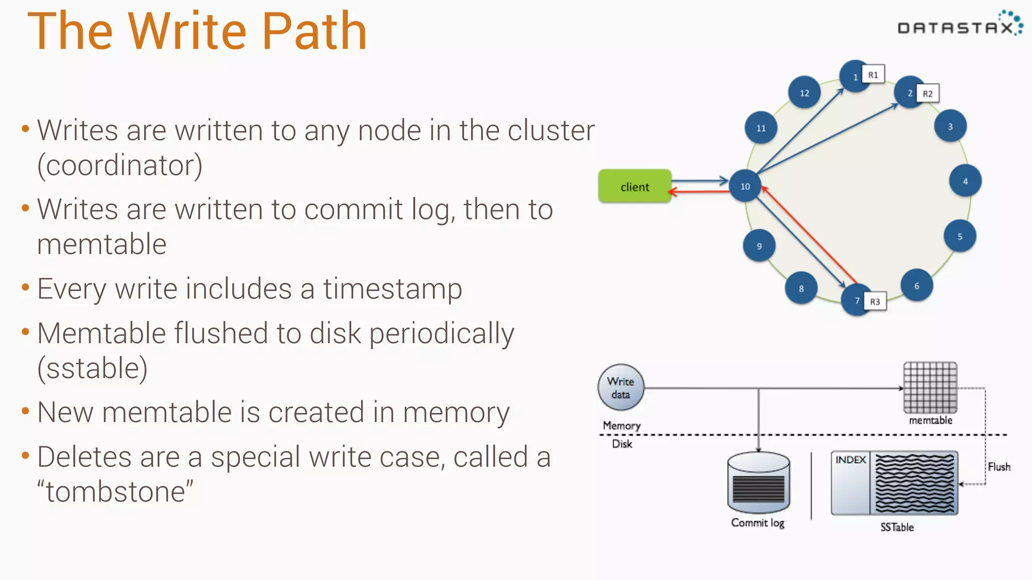 Cassandra Core Concepts - Cassandra Day Toronto | PPT