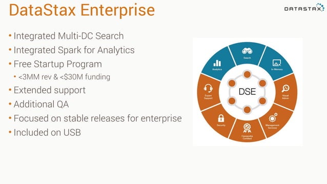 Cassandra Core Concepts - Cassandra Day Toronto | PPT