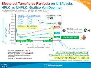 Intro_TEORICA_CONSID_PRACTICAS_HPLC_UHPLC (1).pdf