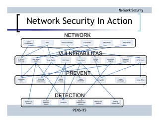 Introduction & teori Network Security.pdf